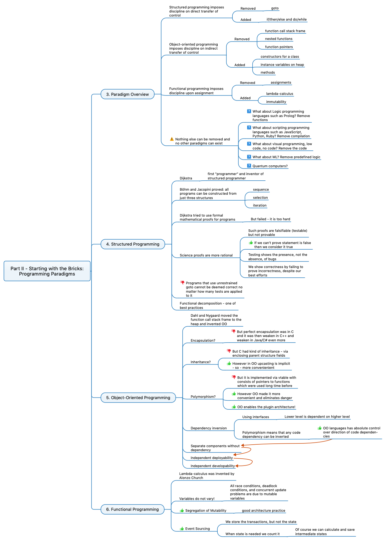 Clean Architecture - PART II - Starting with the Bricks: Programming ... Clean Architecture - PART II - Starting with the Bricks: Programming ...