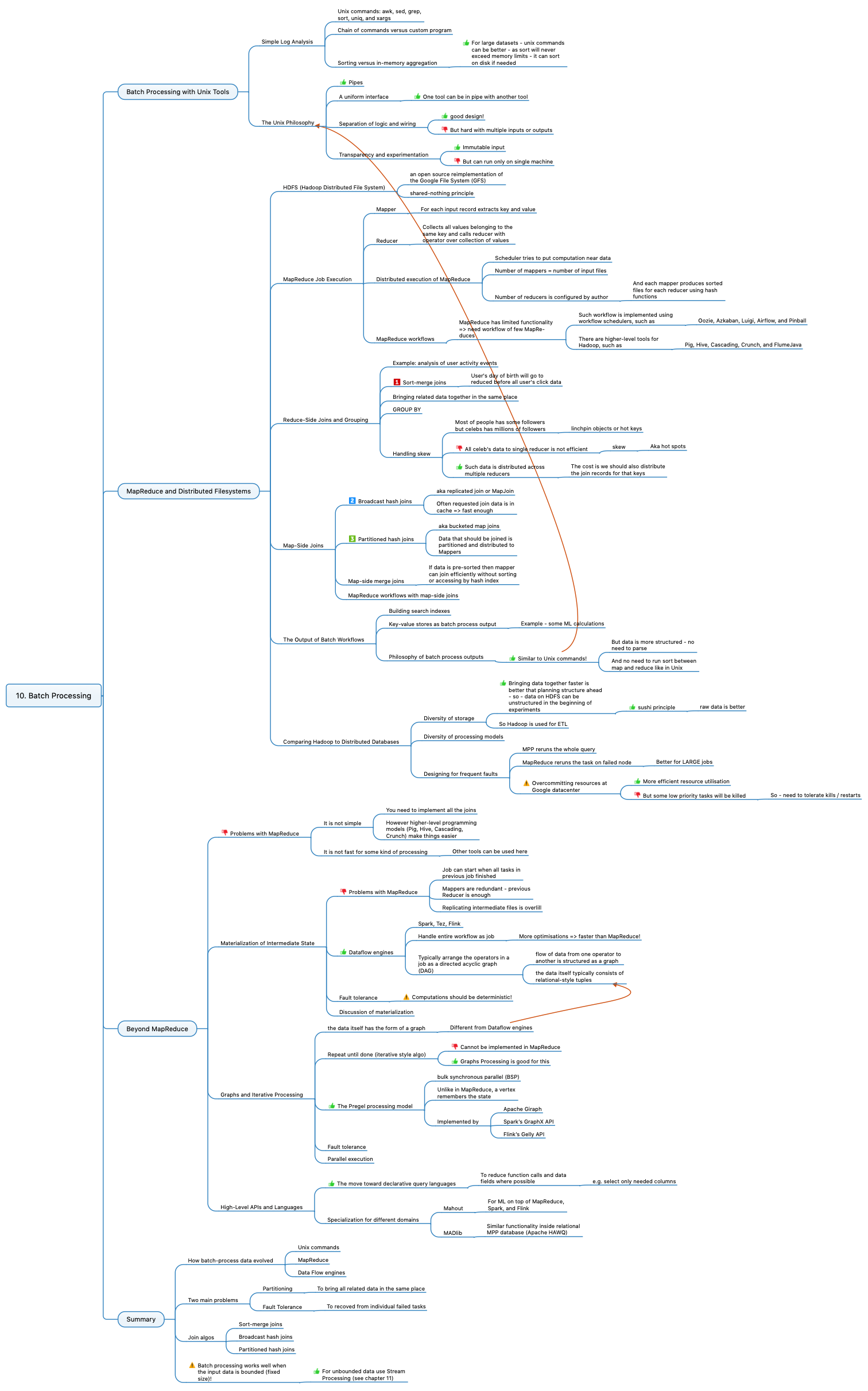 Designing Data-Intensive Applications - Chapter 10 - Batch Processing ...